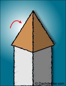 Das Zeltdach, sein Einsatz und Besonderheiten